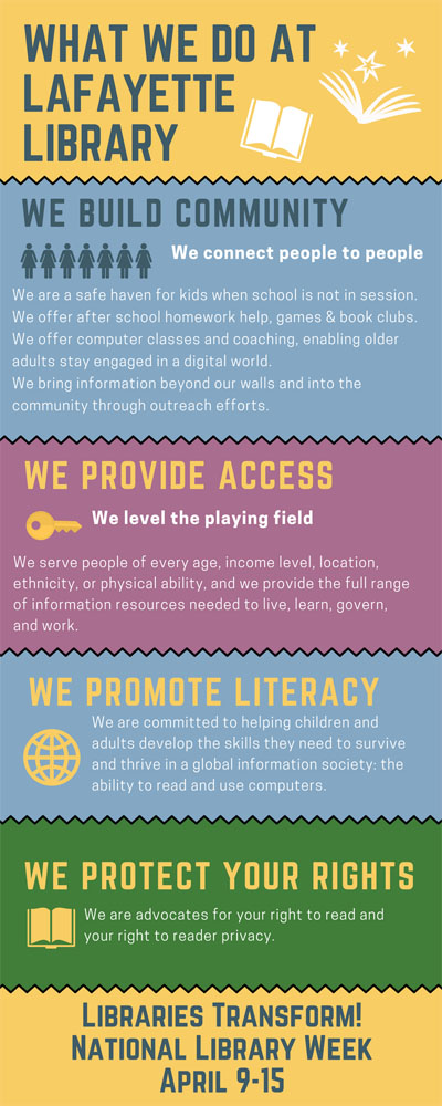 Libraries Transform… – Read, Watch, Listen, Explore